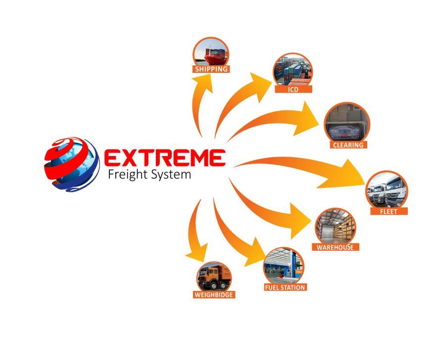 Extreme Freight Management System | EFMS v4.4
